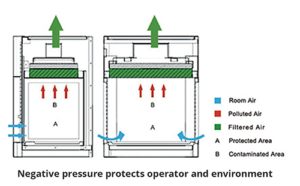Opira Compounding Hood