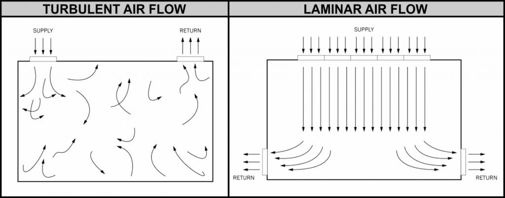 Isokinetic Probes - Particle Counters