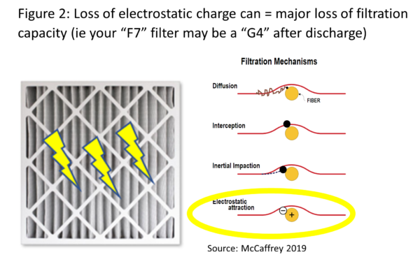 Introduction of ISO16890 filter testing standard in Australia - Why ...