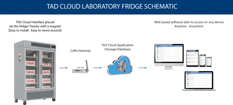 TAD Cloud Interface - Opira Group